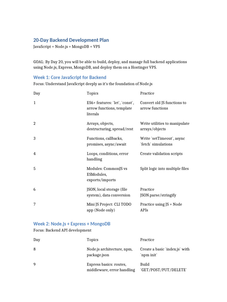 20-Day Backend Development Plan | PDF | Java Script | Information Technology