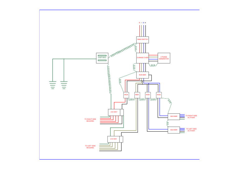 Panel Model Plan | PDF