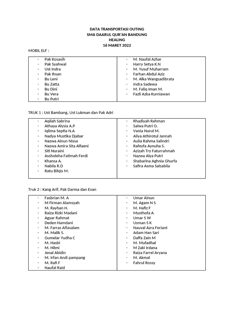 Data Transportasi Outing | PDF