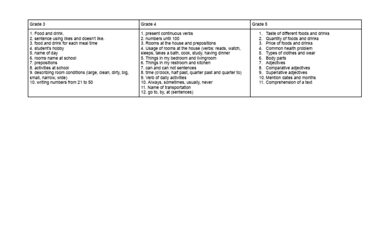 Pointers Grade 345 | PDF