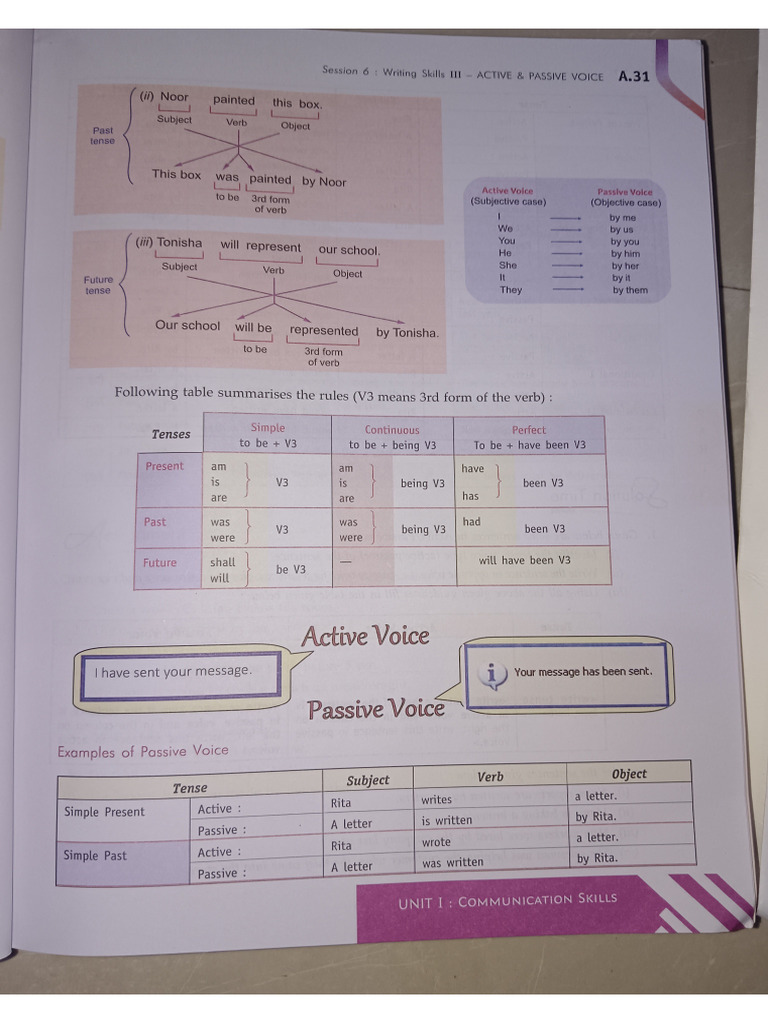 Ai Class 10 Unit 1 Page 28 | PDF