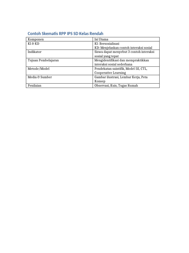 Contoh Skematis RPP IPS SD Kelas Rendah | PDF