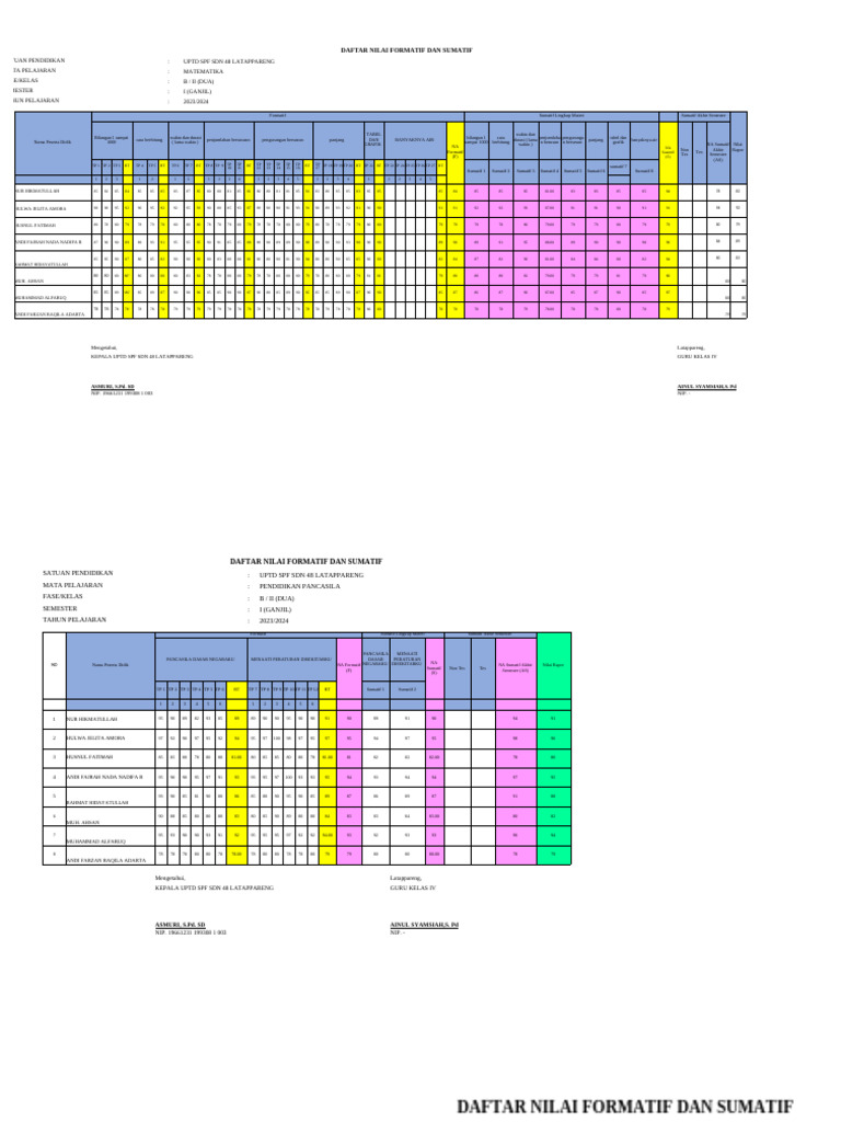 Daftar Nilai Kelas II Kumer | PDF