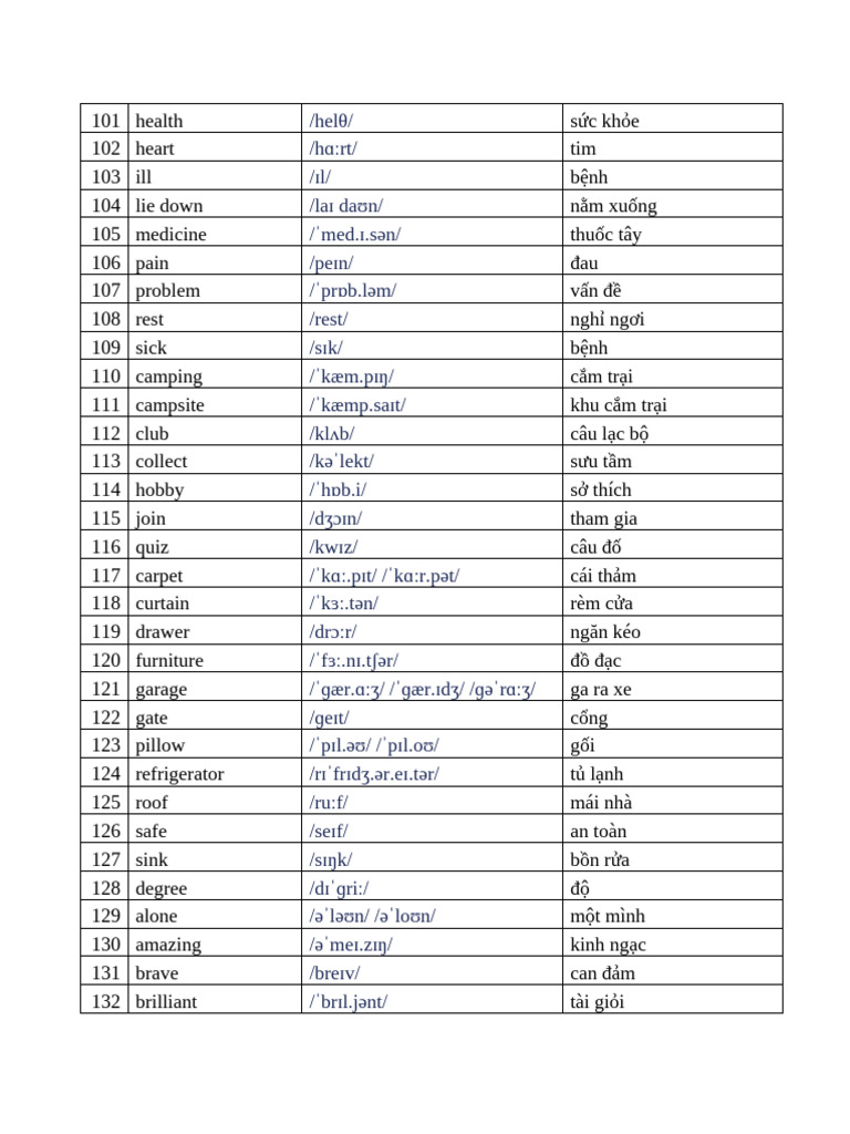 Ket Vocabs 101-236 | PDF