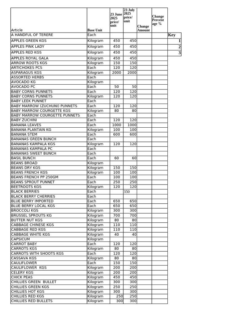 Vegetable and Fruit Prices July 2025 | PDF | Banana | Fruit