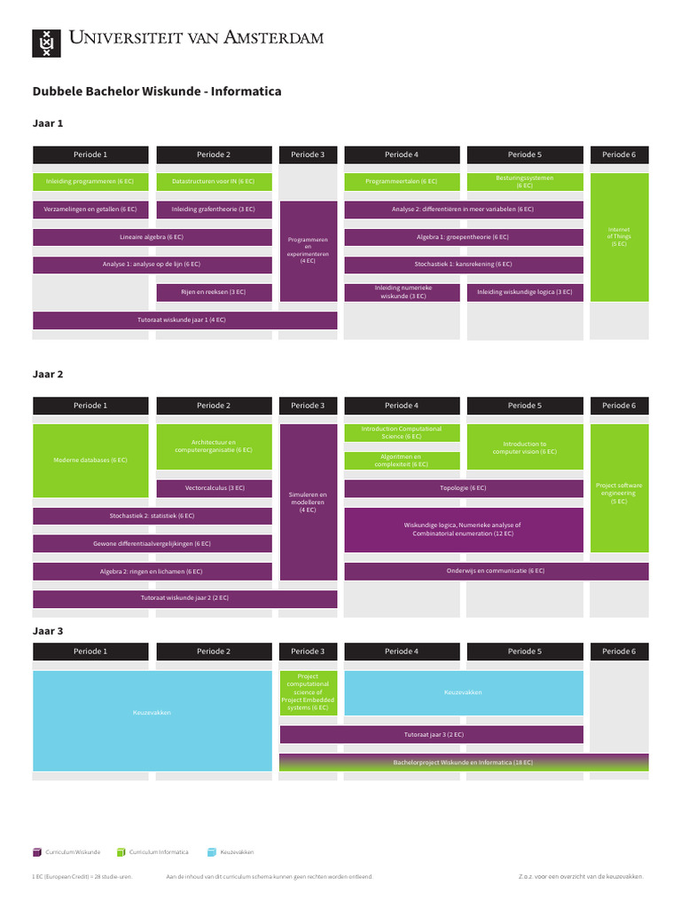 Curriculum Schema Dubbele Bachelor Wiskunde en Informatica Universiteit ...