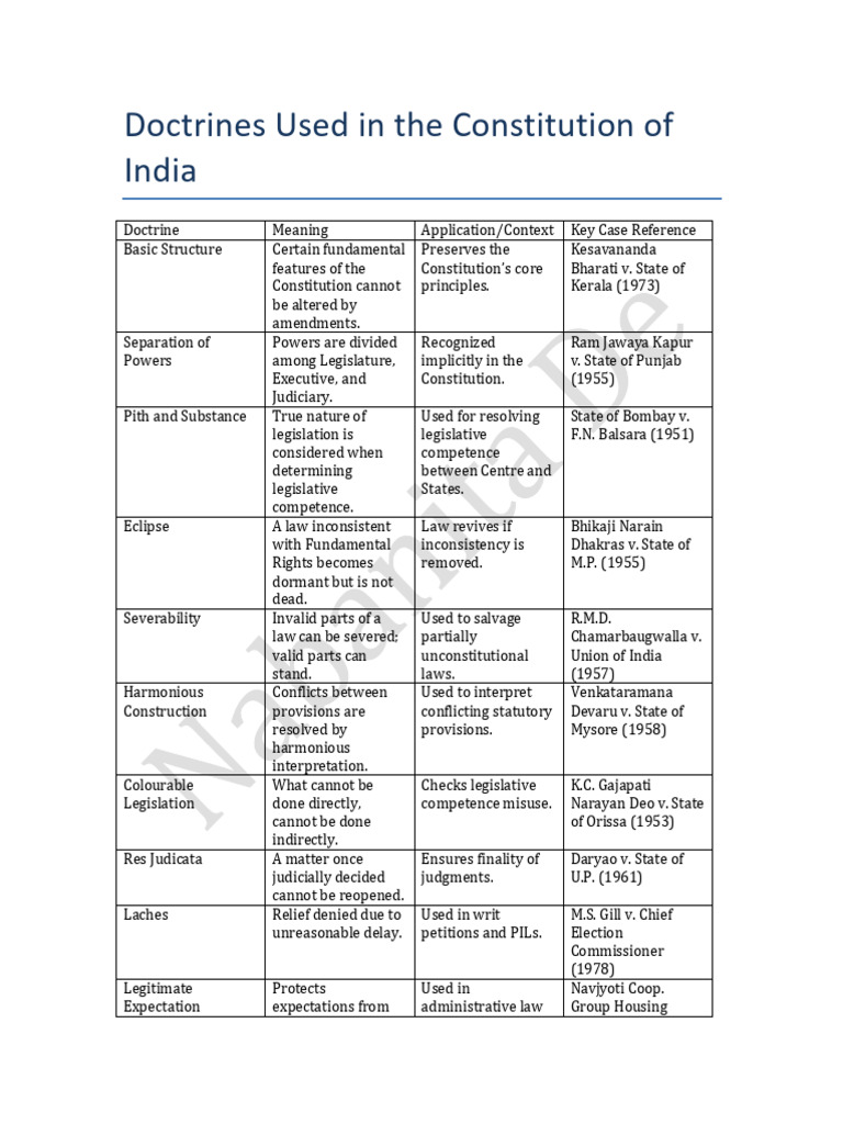 Doctrines That Shape The Indian Constitution | PDF | Statutory Law ...