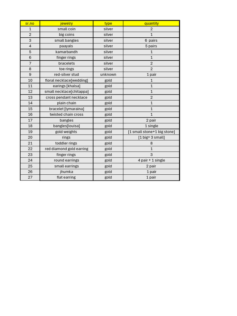 Jewellery List | PDF