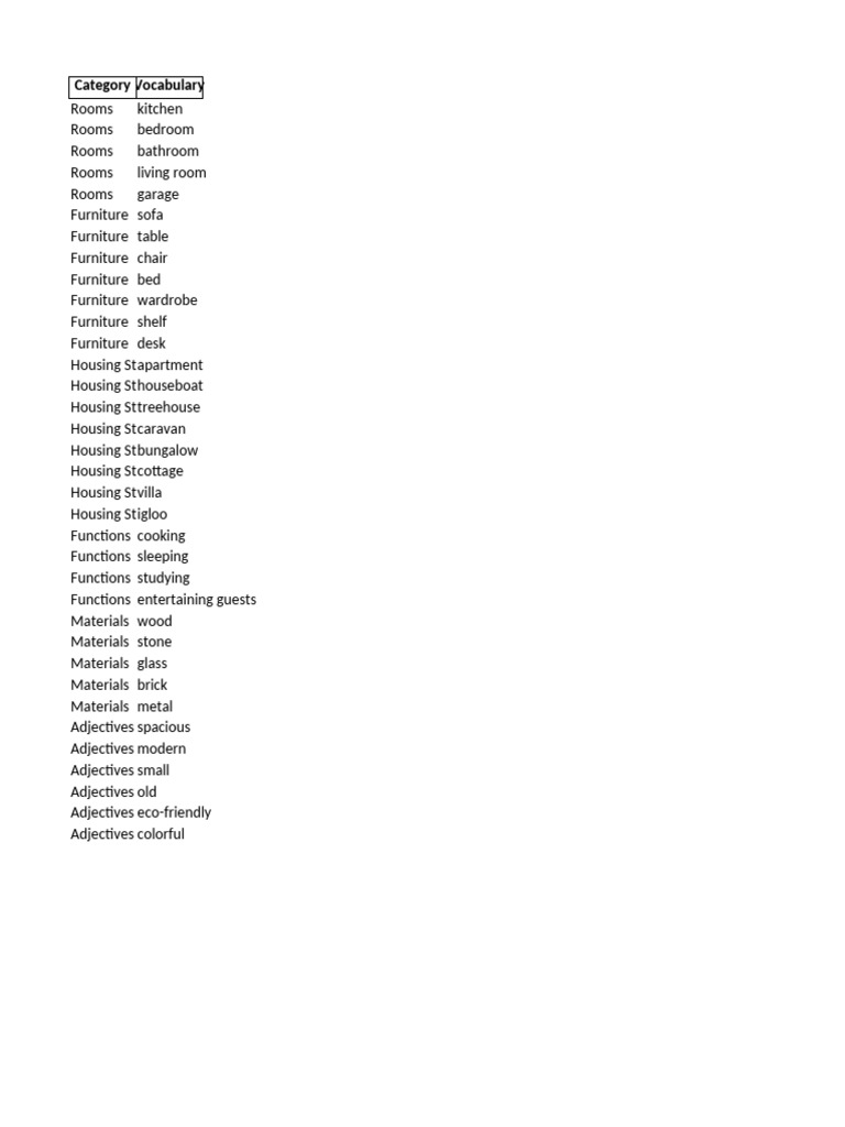 Unit2 Housing Vocabulary List | PDF