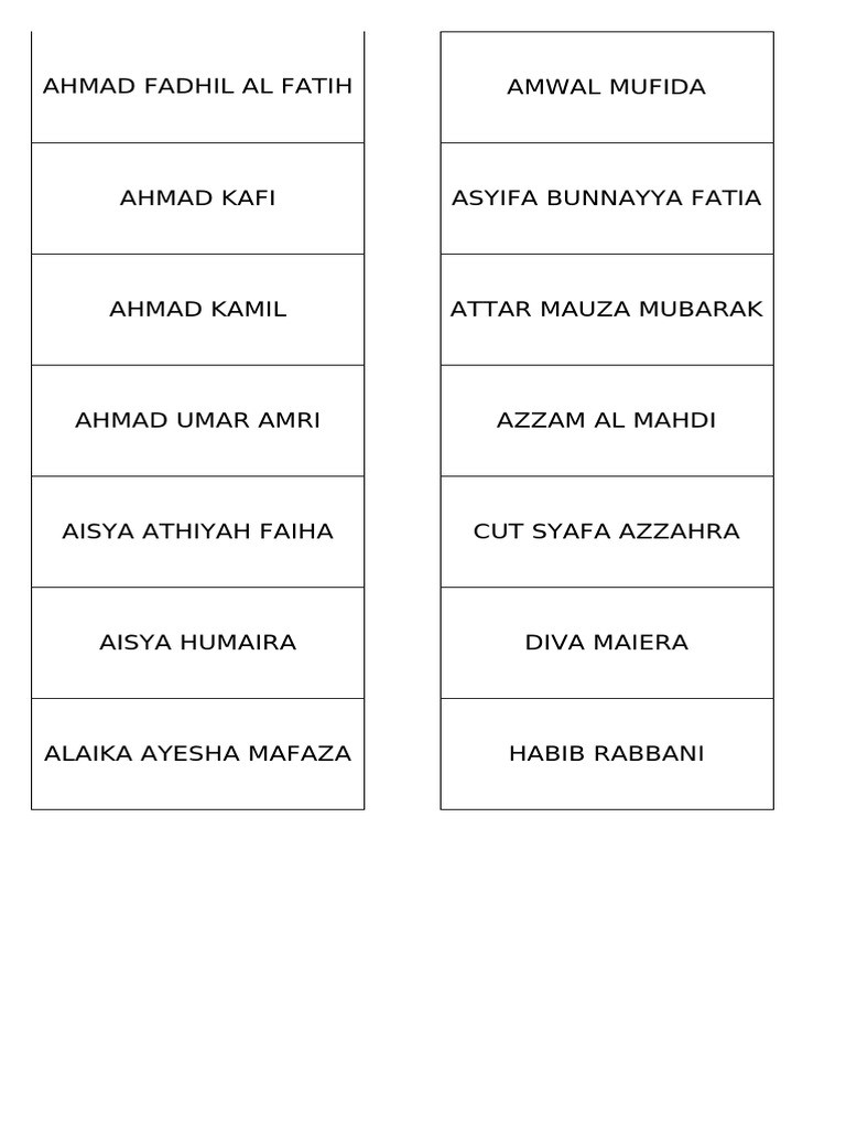 Mufida Mahdi and Notable Names | PDF