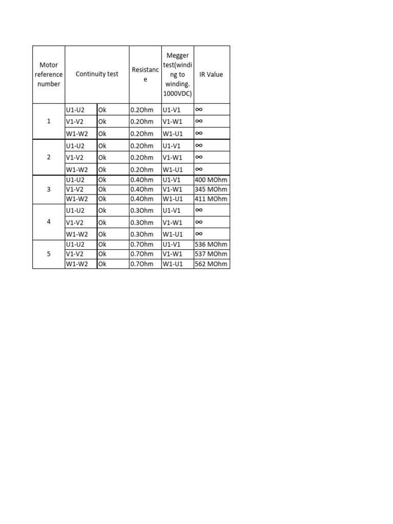Motor Meggering Values | PDF
