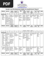 GAD Plan and Budget Sample Template For 2025 Updated | PDF | Physical ...