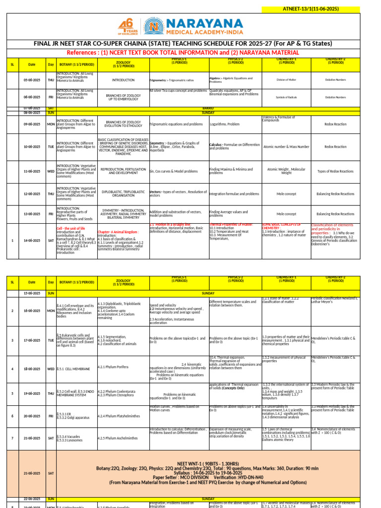 Atneet-13 Final JR Neet Star Super Chaina (State) Teaching Schedule For ...