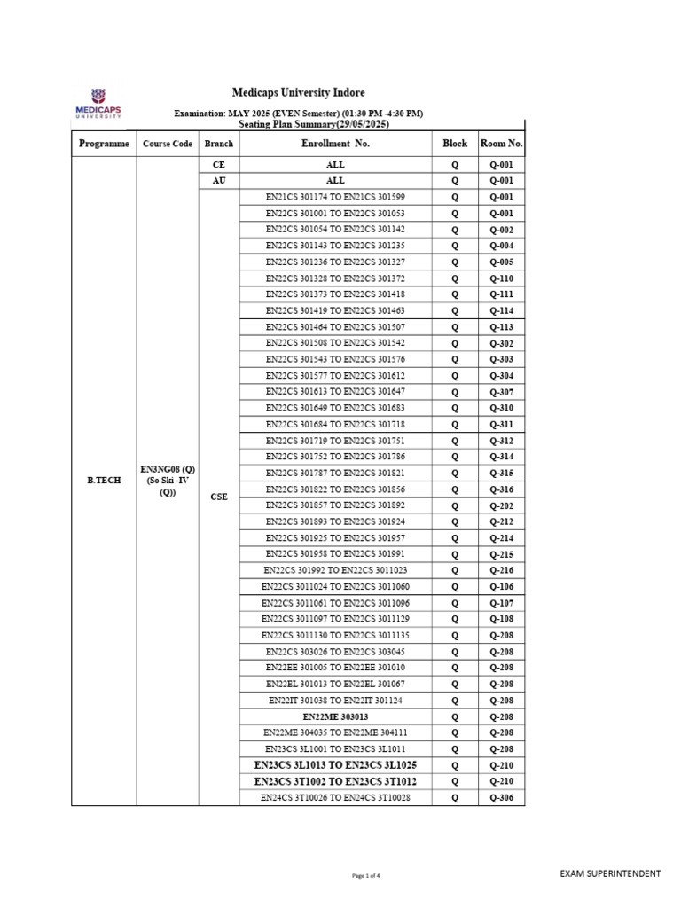 Summary Q Block1 - 29.5.25 | PDF | Qualifications | Vocational Education
