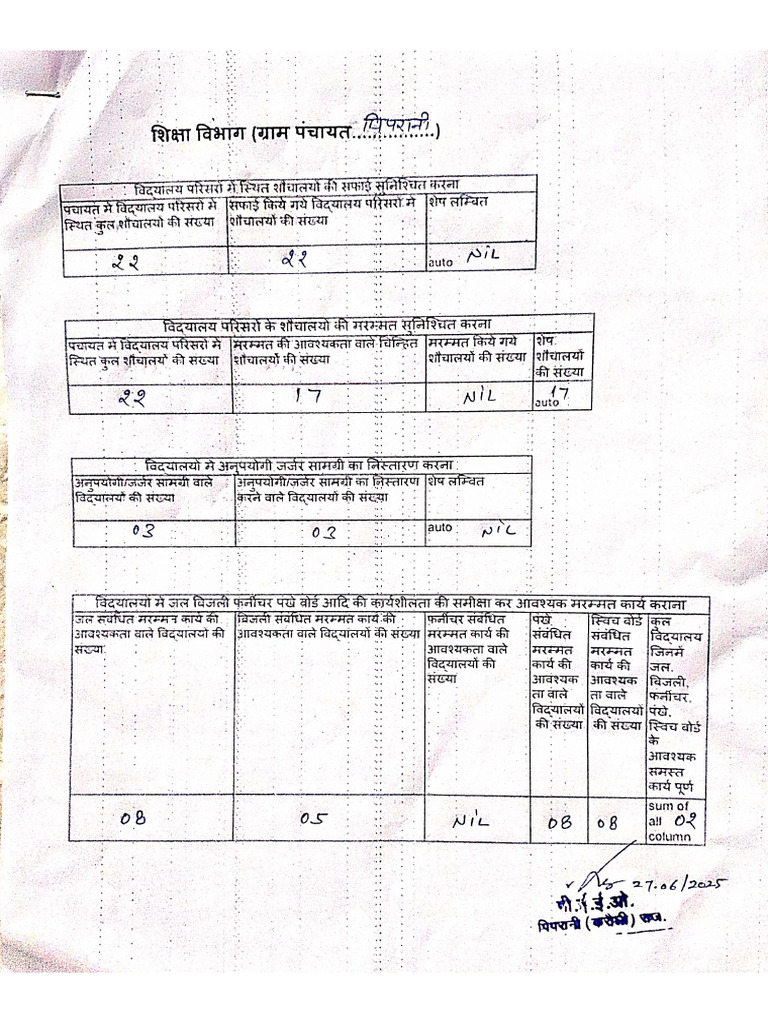 Pandit Deendayal Upadhyay Camp Piprani | PDF
