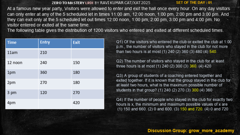 Lrdi Set of Day | PDF
