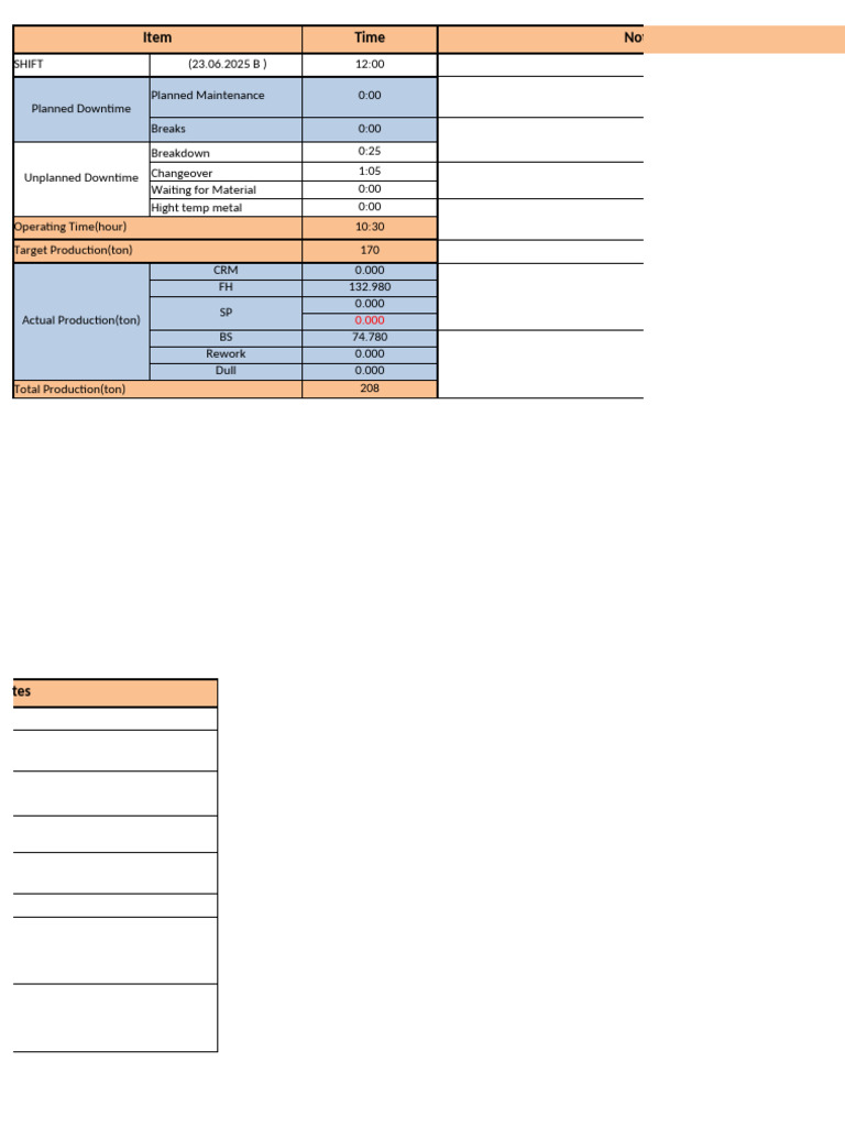 Production Downtime and Output Report | PDF | Reliability Engineering ...