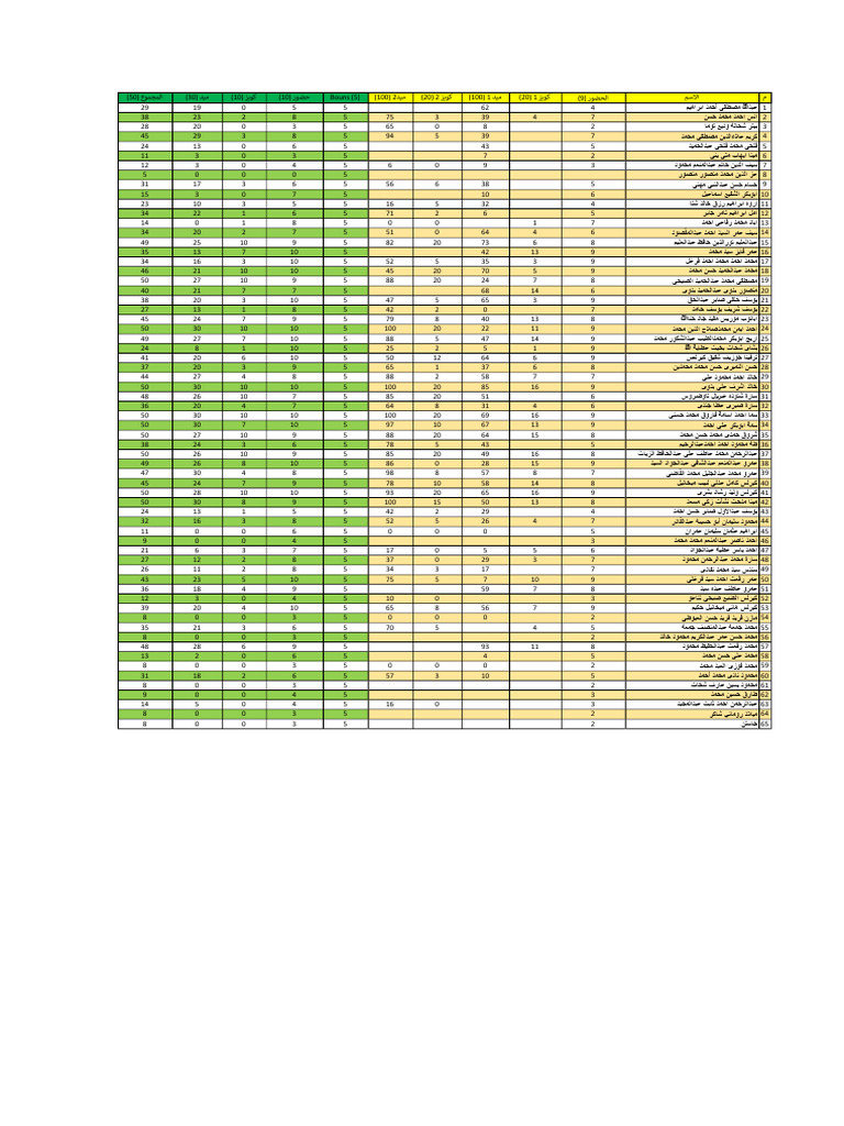Final Midterms Grades - Dynamics | PDF
