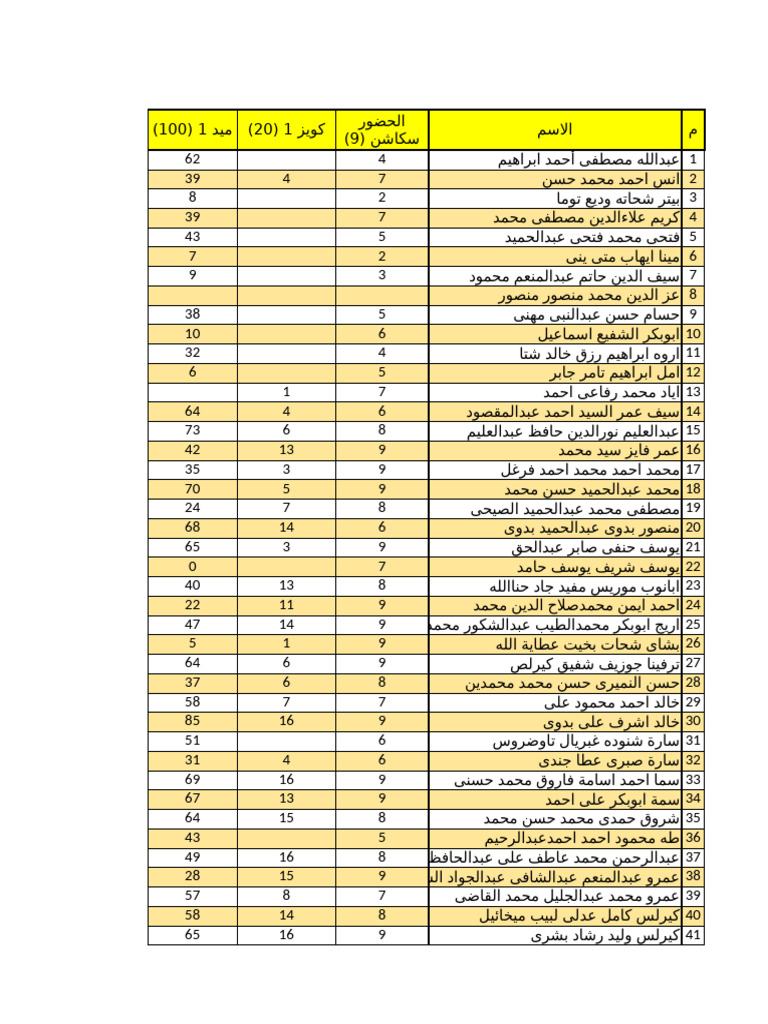 Final Midterm Grades - Dynamics | PDF