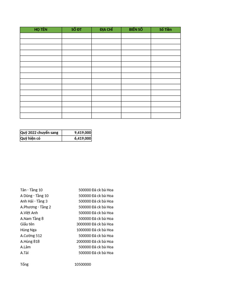 Sổ Thu Chi Đội Xế Hộp Nơ 6b | PDF