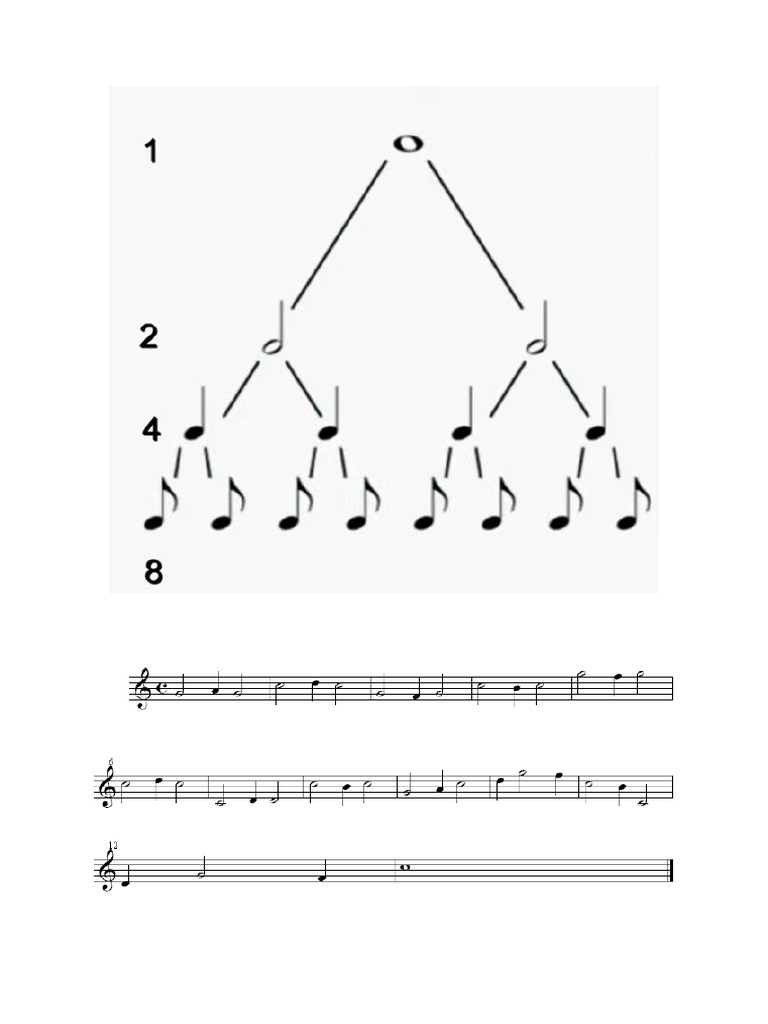 Clase 3 Solfeo 1 | PDF