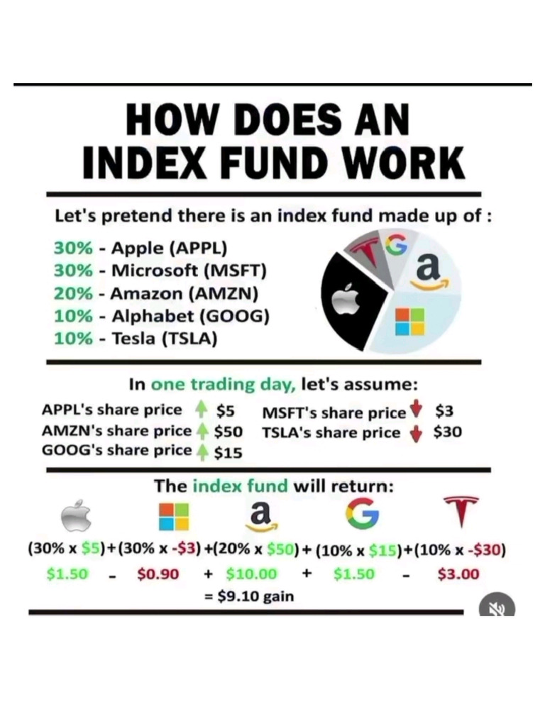 How Does An Index Fund Work Pdf Pdf