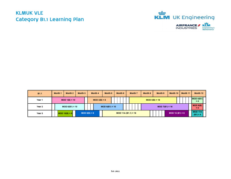 KLMUKE Online Cat B1 Modules Learning Plan | PDF