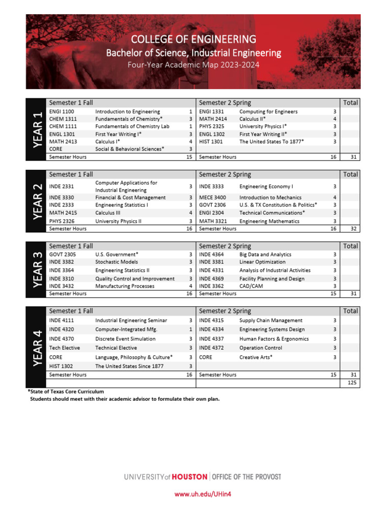 Uh Mis Degree Plan