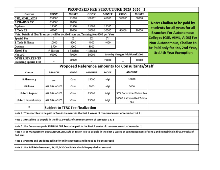 Admissions Proposal-2025 | PDF