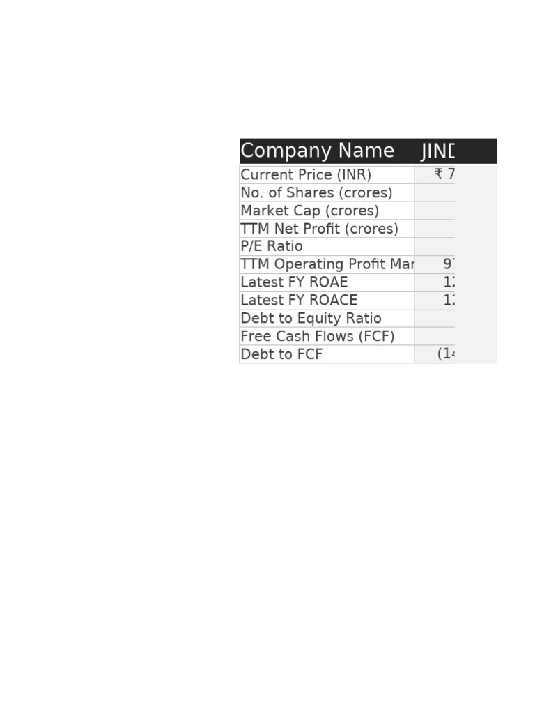 Jindal Photo | PDF | Equity (Finance) | Valuation (Finance)