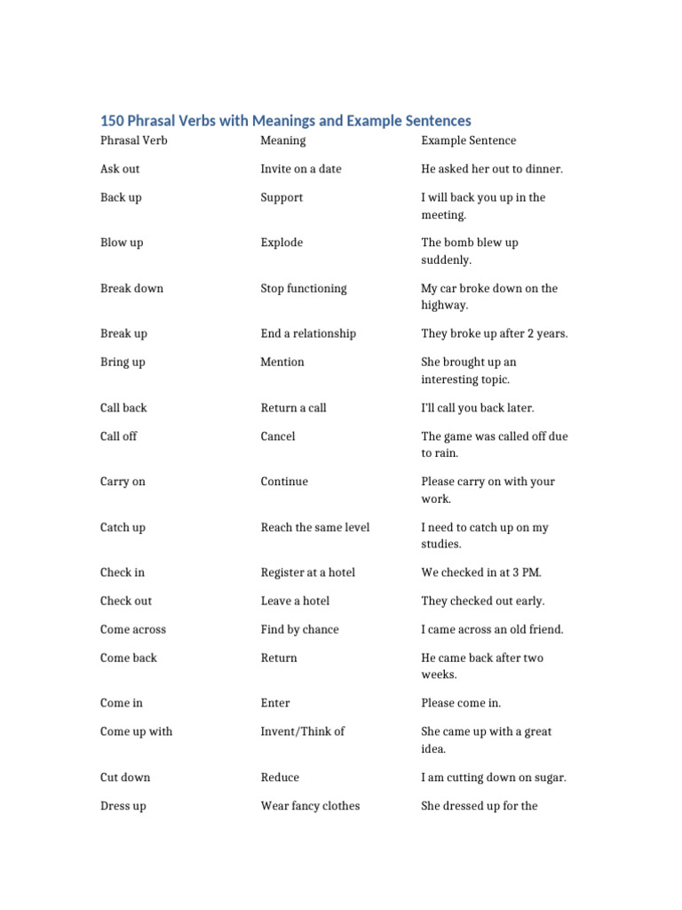 Phrasal Verbs Assignment | PDF