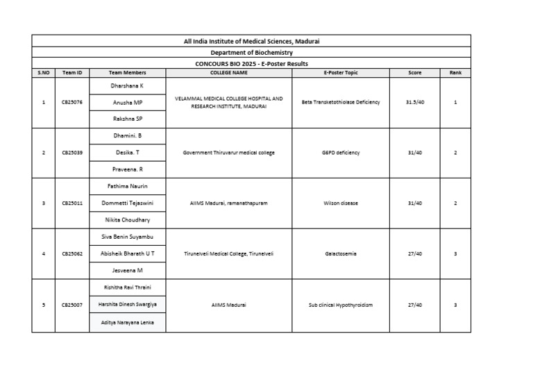 E Poster Results | PDF