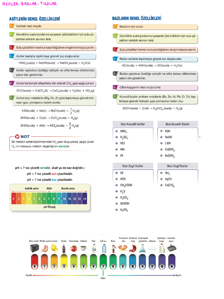 10.sinif Kimya 2.donem 2.yazili Genel Tekrar | PDF