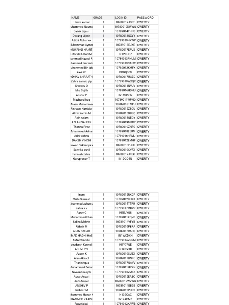 Sreepuram Student Login Id & Password - Sheet1 | PDF