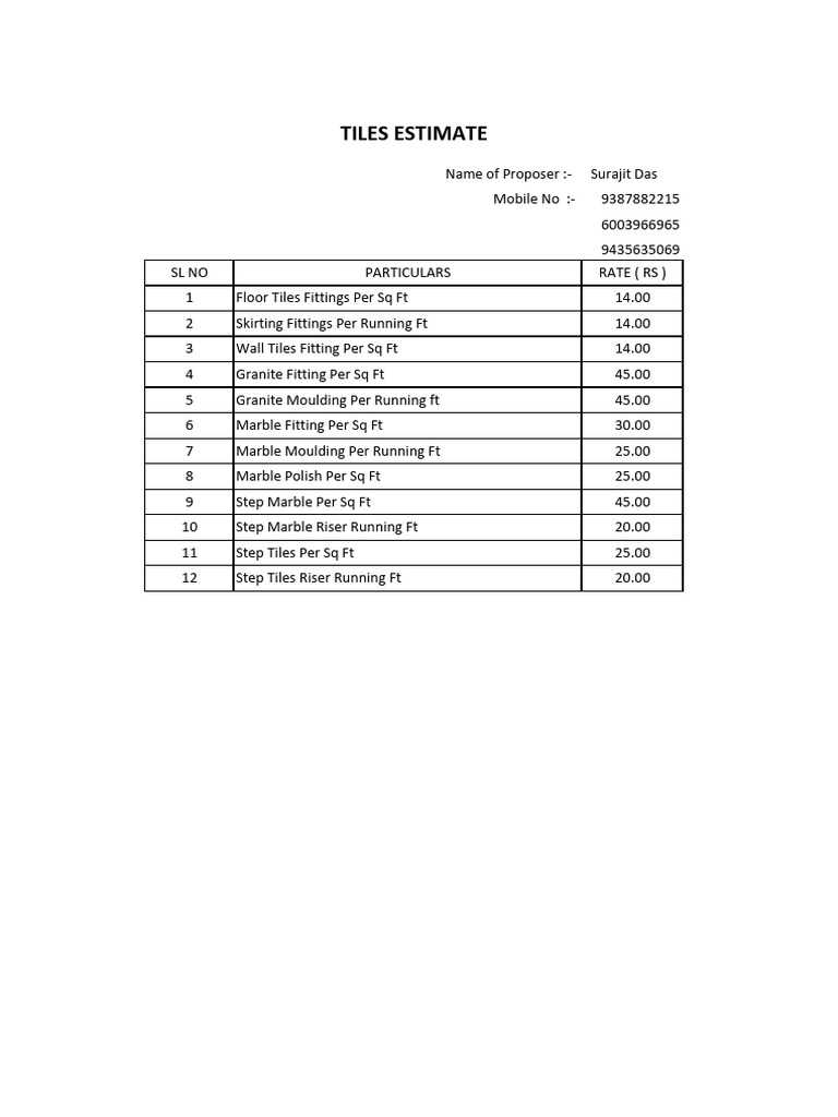 Surajit Cotation | PDF