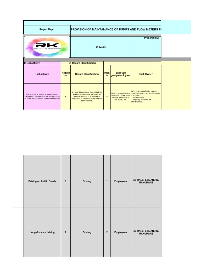 Baseline Risk Assessment - Roikwa Industries | PDF | Risk ...