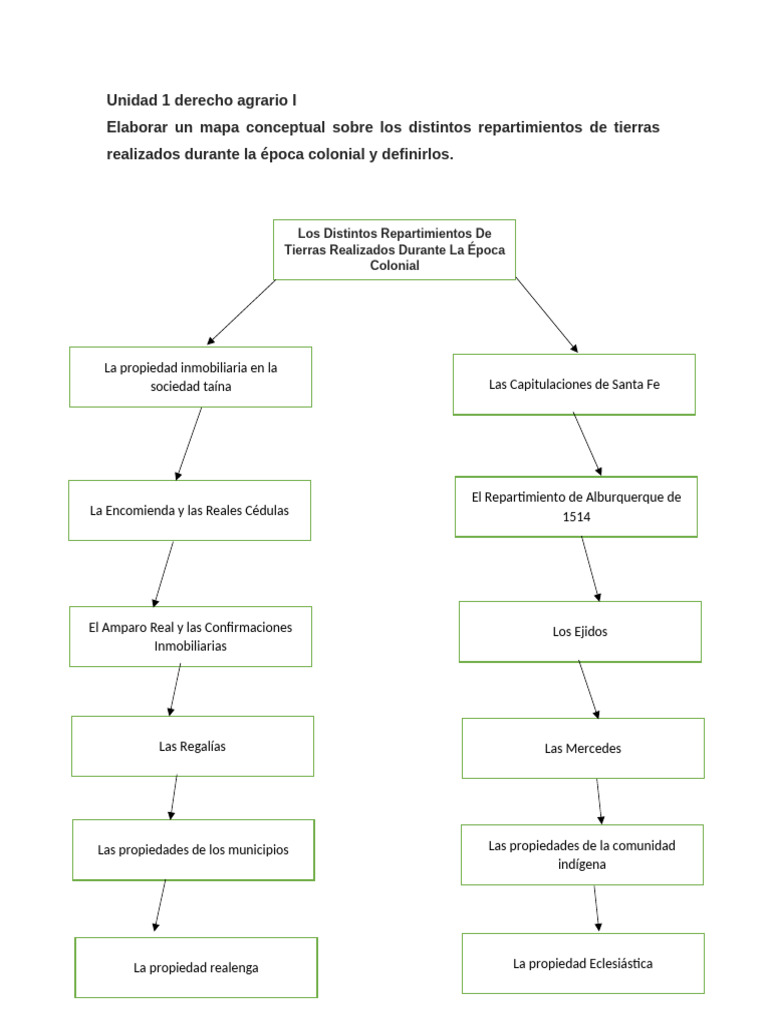 Repartimientos de Tierras Coloniales | PDF | Cristobal colon ...