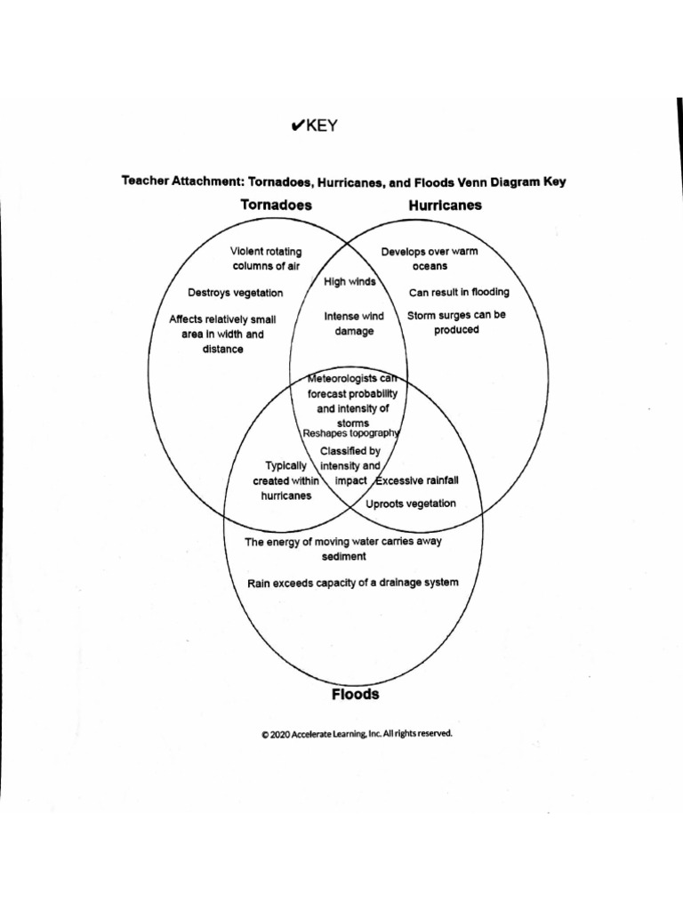 Catastrophic Events Venn Diagram Key | PDF