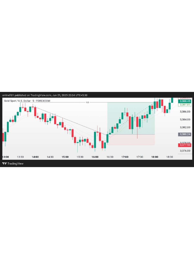 Trendline Trading Setup | PDF