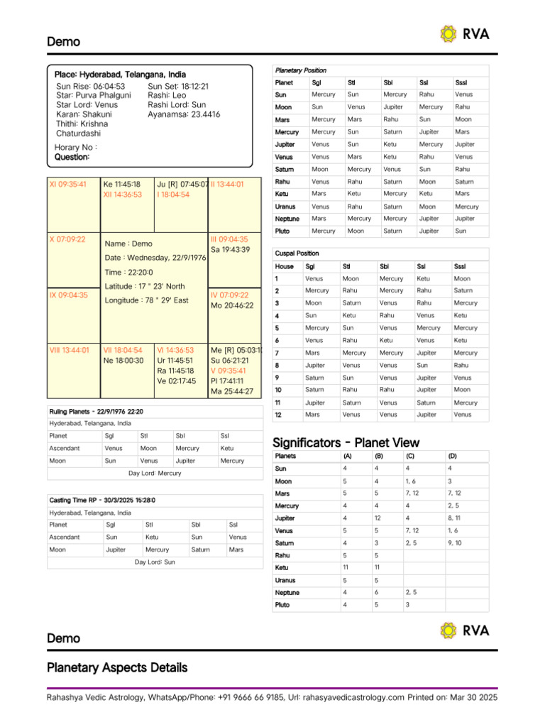 Demo - KP Horary Software - Prashna Kundali Software - Free KP ...