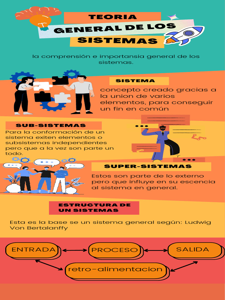 Evidencia GA1-220501092-AA1-EV01. Infografía Sobre La Teoría General de Sistemas. | PDF ...