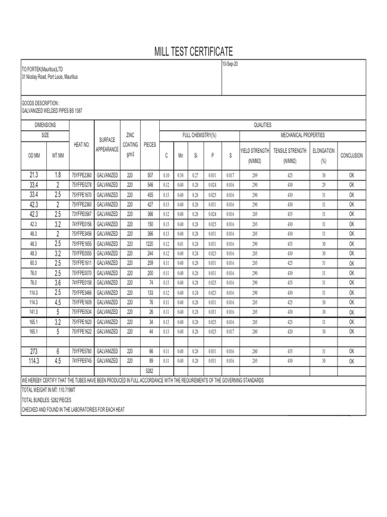 MTC - Galv. Welded Pipes | PDF