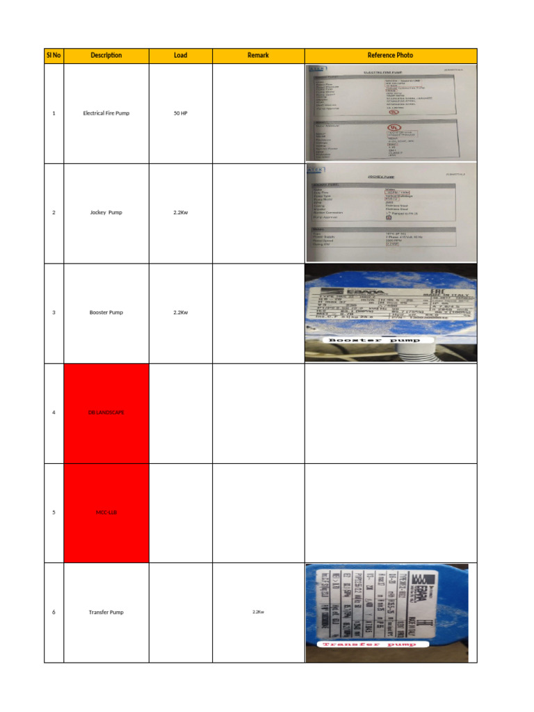 Power Load Details Rev00 | PDF | Electromechanical Engineering | Energy Technology
