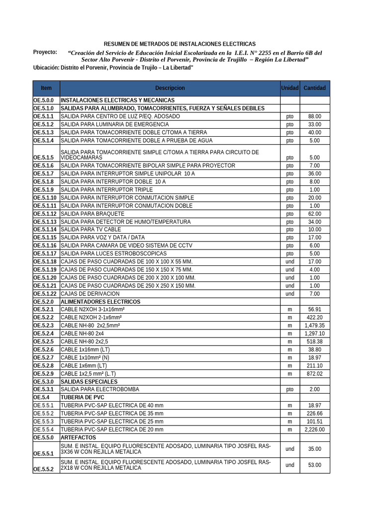 5.4.metrados Electricas 6b | PDF | Cableado eléctrico | Distribución de energía eléctrica