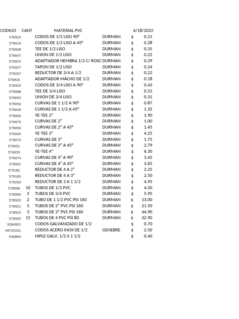 Materiales de Construcción y Precios | PDF