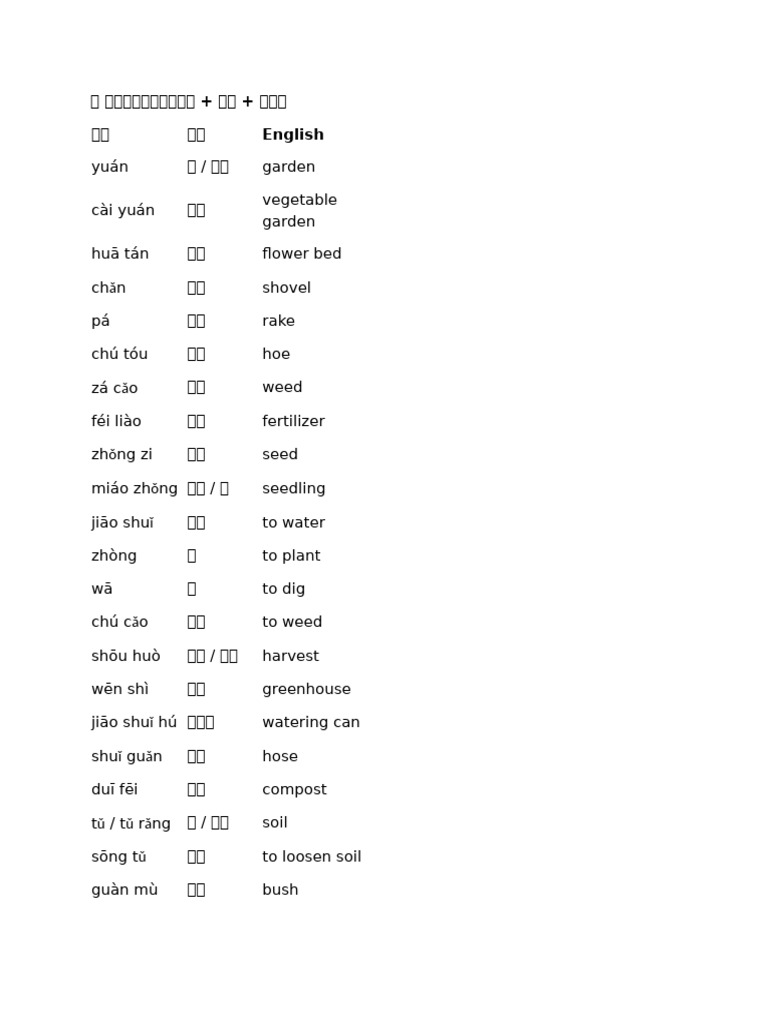 Mandarine Vocabulary. Gardening. | PDF