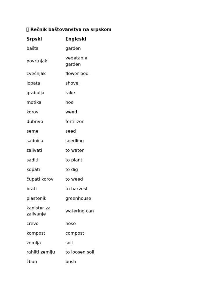Serbian Vocabulary. Gardening. | PDF