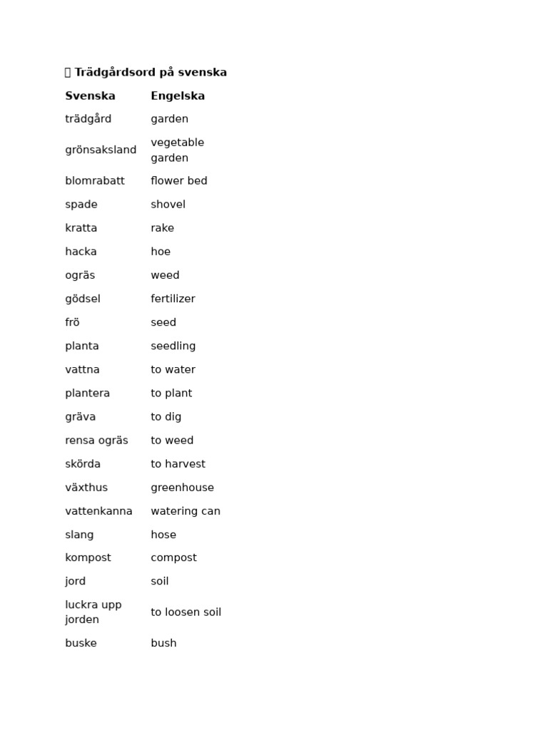 Swedish Vocabulary. Gardening. | PDF