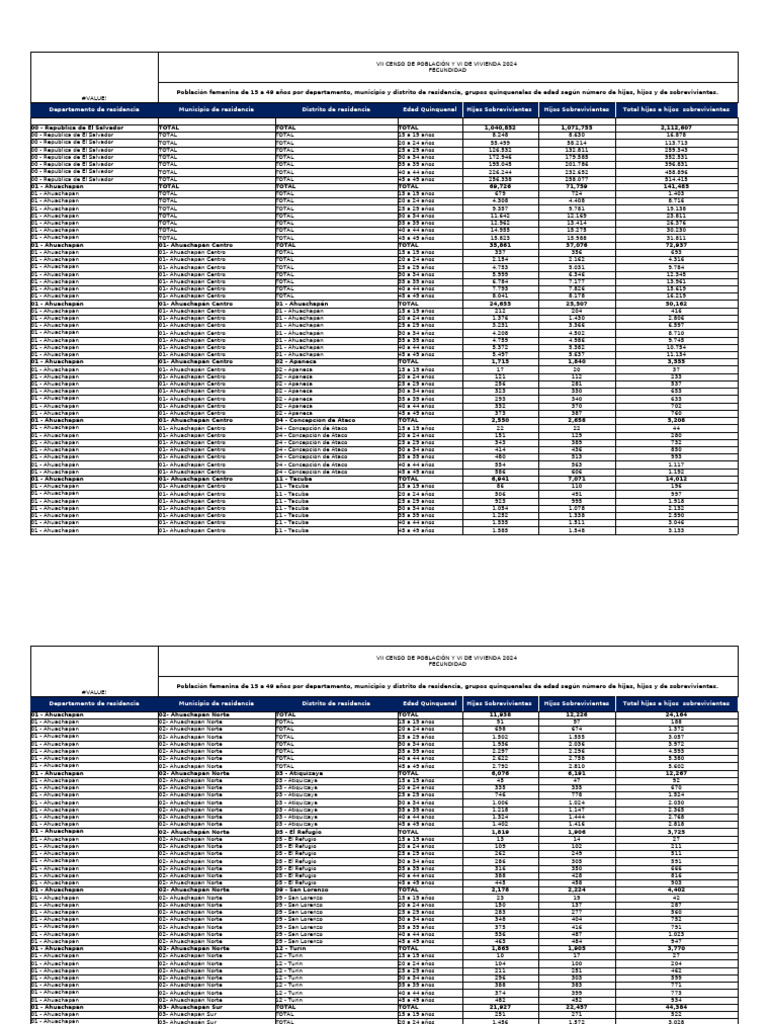 Tab Fec 3 | PDF