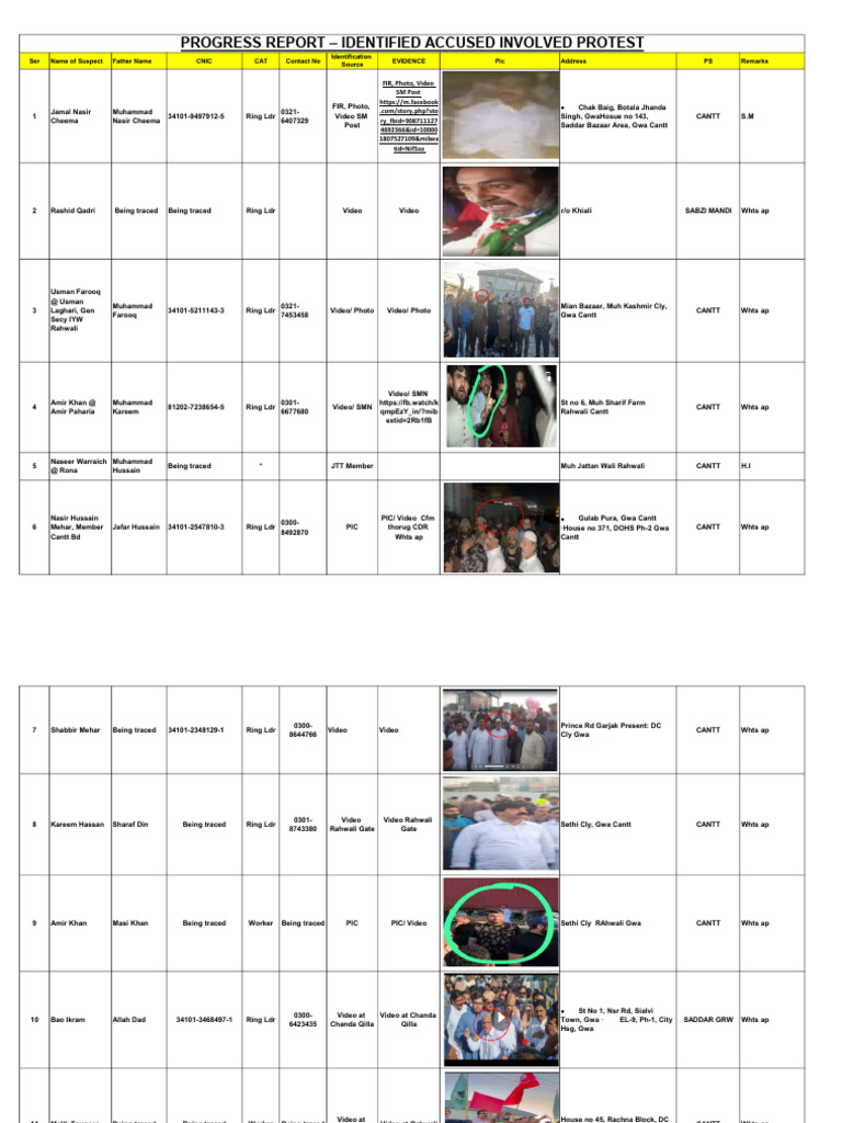 Accused Identified Remaining | PDF